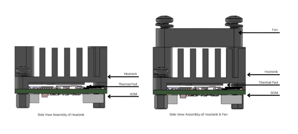 Heatsinks vs. Heat Spreaders: Understanding the Difference - PHYTEC